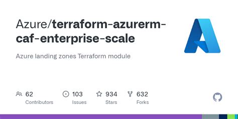 Examples Deploy Using Multiple Module Declarations With Remote State · Azureterraform Azurerm