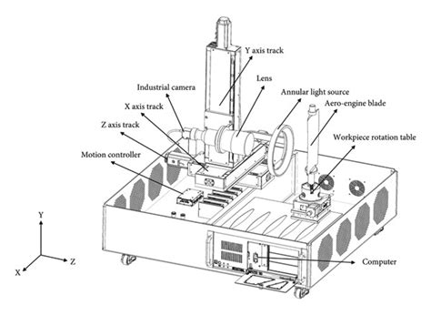 Aeroengine Blade Surface Defect Detection System Based On Improved Faster Rcnn Yixuan 2023