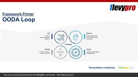 Ooda Loop Ppt Slide Deck