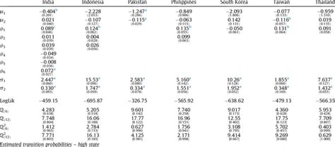 Markov Switching Models With Additional Control Variables Download