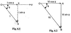Power Triangle Active Power Apparent Power