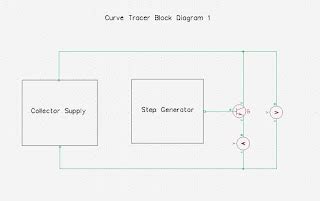 Paul S DIY Electronics Blog Building A Curve Tracer