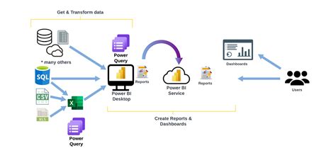 How To Use Power Bi On Azure To Build A Data Driven Culture Contino