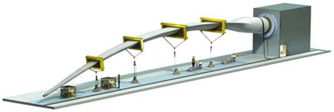 Structural Testing By Torsion Of Scalable Wind Turbine Blades