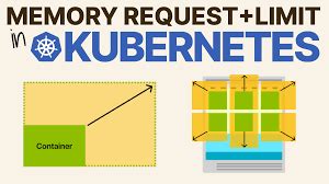 Reading DevOps MEMORY REQUEST LIMIT IN KUBERNETES E Learning IDStar