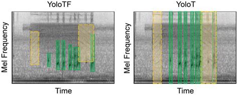 Two Approaches For Bounding Box Estimation Based On Time And Frequency Download Scientific