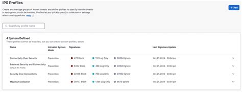 Troubleshoot Secure Access Decryption And Intrusion Prevention System Ips Workflow Cisco