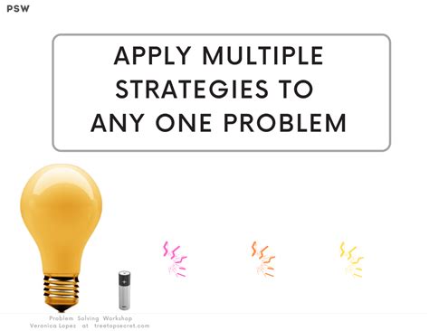 Problem Solving Workshop Professional Development Teacher S Workroom