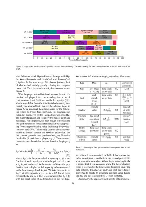 A Fundamental Game Theoretic Model And Approximate Global Nash