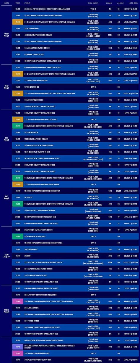 Wpt Prime Taiwan Championship August 2025