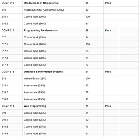 Sahib Bir Singh Bhatia On Linkedin Liverpool Topicmodelling Nlp