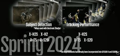 Fujifilm Is Bringing Reala Ace To More Cameras With Planned Firmware Update Digital Camera World