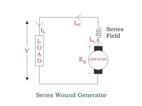 Self Excited Dc Generator Circuit Diagram Circuit Diagram