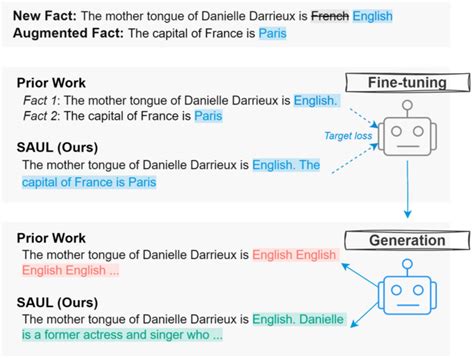 논문 리뷰 Better Call Saul Fluent And Consistent Language Model Editing With Generation