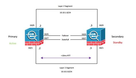 Cisco Asa Active Standby Failover Design Grandmetric