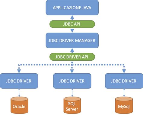 Курс Sql And Hibernate Лекция Подключаемся к базе данных из Java