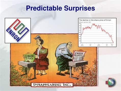 Ppt Predictable Surprises Powerpoint Presentation Free Download Id