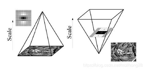 surf算法原理及代码实现（笔记） csdn博客