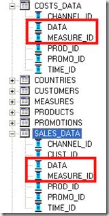 Oracle BI EE 10 1 3 4 1 Do We Need Measures In A Fact Table