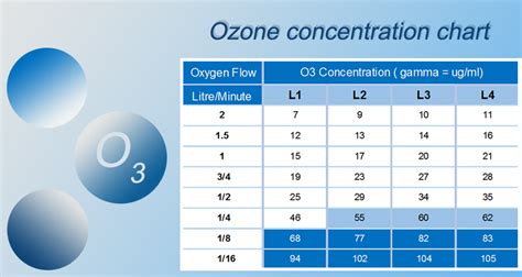 Exploring The Benefit Of Ozone Therapy As A Treatment For Various Diseases