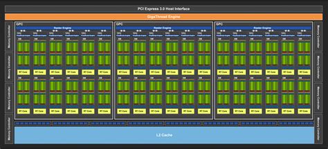 The Turing Trio Tu102 Tu104 And Tu106 The Nvidia Turing Gpu Architecture Deep Dive Prelude