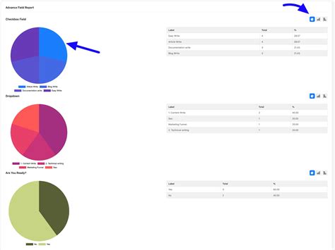 Visual Representation Of Form Entries In Fluent Forms Fluent Forms