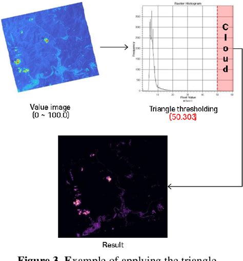 Figure 1 From Development Of Cloud Detection Method For Cas500 1 Imagery Semantic Scholar