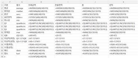 1 2 기초통계량 클릭클릭 엑셀로 이해하는 인공지능