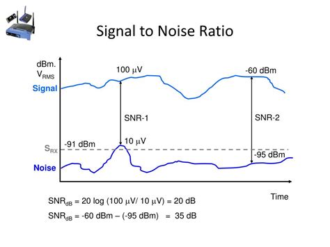 Ppt Wireless Networking Spread Spectrum Technologies Module 04