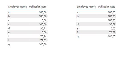 Solved Re Removing Duplicates And Keeping The Row With H