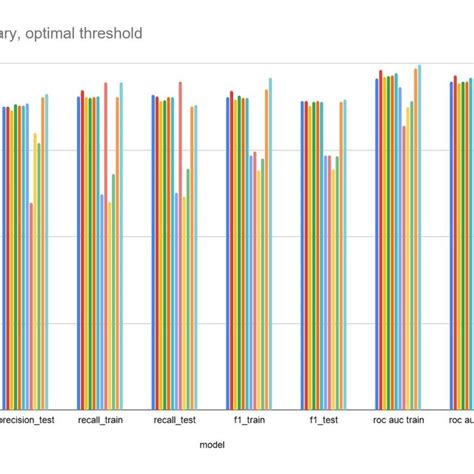 Data Mining Based Framework For Financial Fraud Detection Download Scientific Diagram