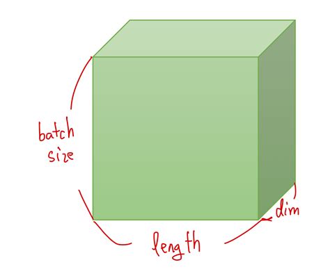 Pytorch 익히기 Tensor