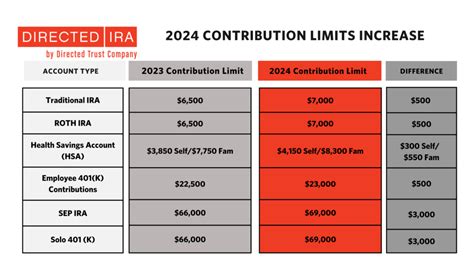 2024 Roth Ira Contribution Limits Income Carey Correna