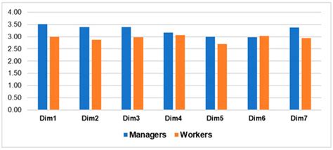 Safety Special Issue Resilient Safety Culture