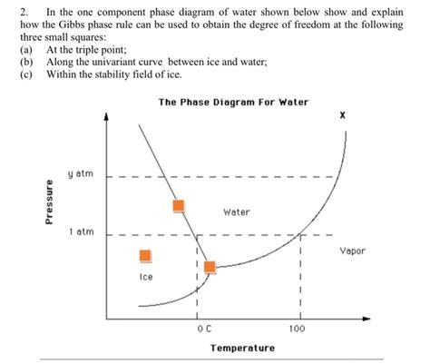 How To Draw Gibbs Diagram For Water Quality