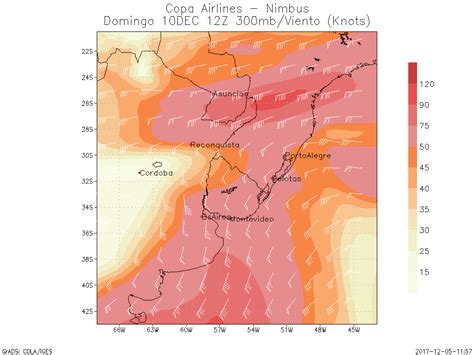 Nimbus Weather Services