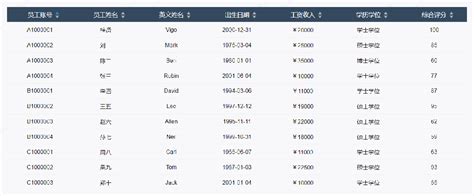 【axure高保真原型】中继器表格升降排序案例axure升降序效果 Csdn博客