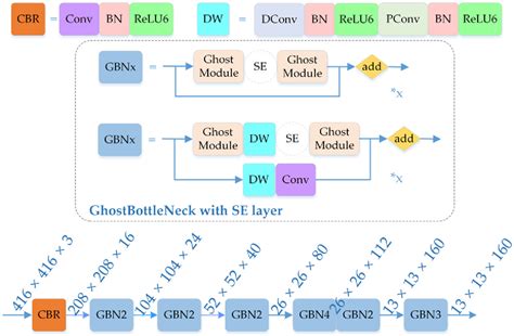 Figure 7 From An Improved Apple Object Detection Method Based On