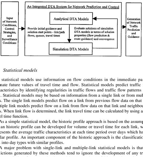 Integration Of Analytical Dta Models And Simulation Dta Models Download Scientific Diagram