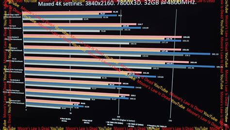 Amd Radeon Rx 9070 And Rx 9070 Xt Benchmark Data Leaks Oc3d