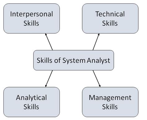 Diagrams In System Analysis And Design System Analysis And D Diagrams In System Analysis And Design System Analysis And D