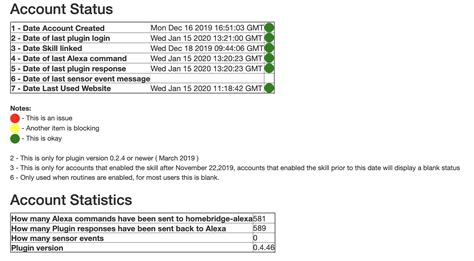 Connection Refused And Device Is Unresponsive Issue NorthernMan Homebridge Alexa GitHub