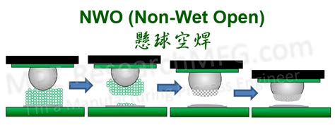 What Is Hip Hop Uncovering The Causes Of Head In Pillow Defects In Smt Reflow I Am A