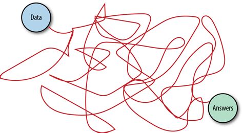 The Machine Learning Pipeline Data By Everton Gomede Phd Artificial Intelligence In Plain