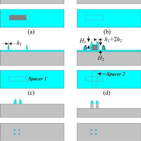 Schematic Fabrication Process Of The Sio2si Heterogeneous Nanopillar