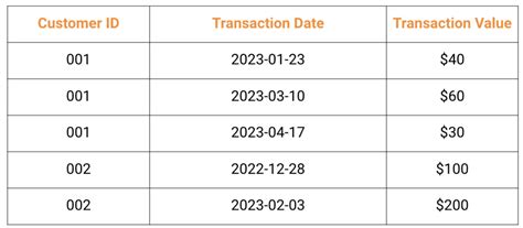 Customer Lifetime Value Prediction With Pymc Marketing Towards Data Science