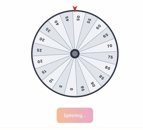 Cognitive Bias Lab Learn To Make Better Decisions