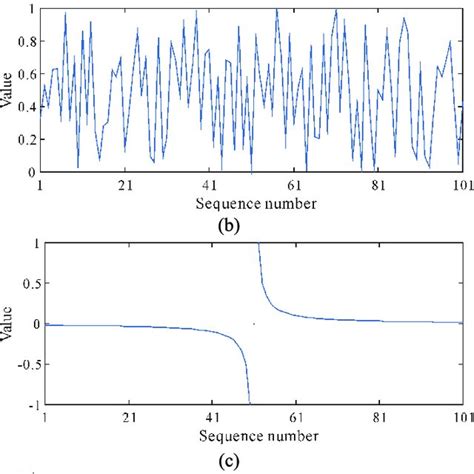 Examples Of Different Convolution Kernels A An Equivalent Kernel Download Scientific Diagram