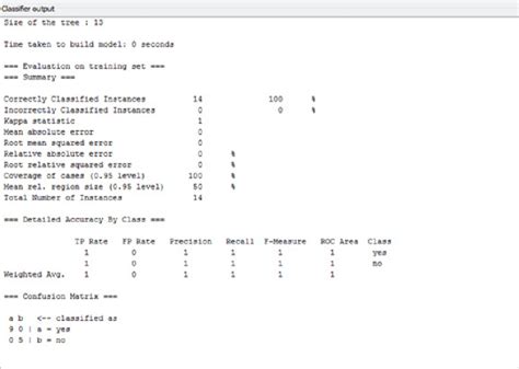 Statistics Of Random Tree Classifier On Weather Dataset Download