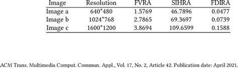 Comparison Of Execution Times Download Scientific Diagram